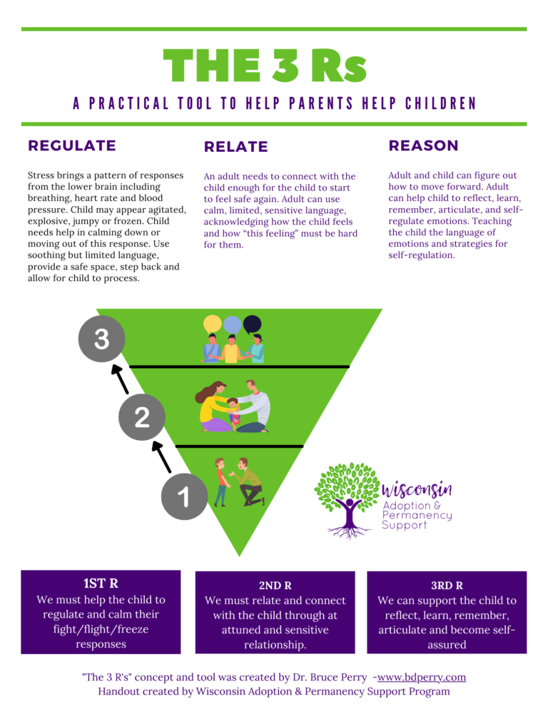 Printable Resources – WI Adoption & Permanency Support